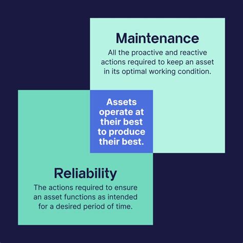Guy Levy On Linkedin What Are The Differences Between Maintenance And