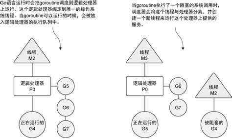 Go 语言入门8 多线程 深蓝的blog