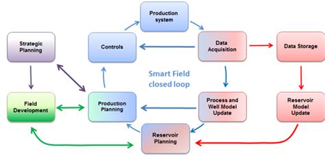Optimization Suetri B Reservoir Simulation