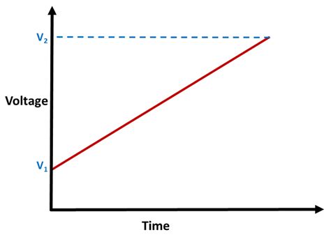 Figure B 4 8 Linear Sweep Voltammetry Input Characteristics Download Scientific Diagram
