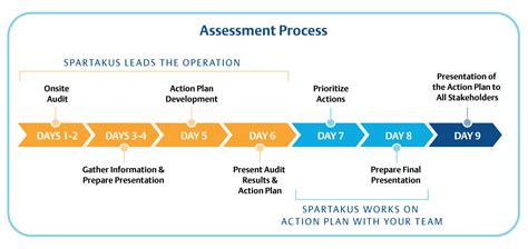 Reliability Assessment