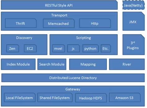 elasticsearch日志分析系统 csdn博客