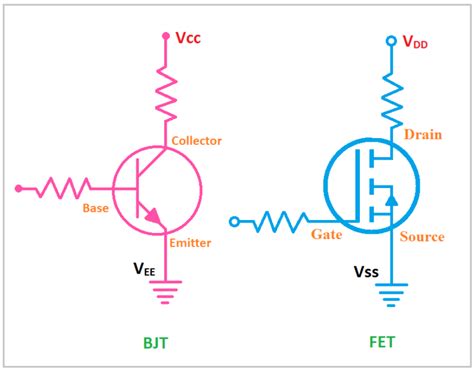 What Is Vcc Vss Vdd Vee In Electronics Woopcb