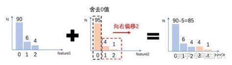 十 Lightgbm的原理、具体实例、代码实现 知乎