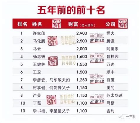 创造新纪录浙商钟睒睒再度成为中国首富曾超越马云成亚洲首富 知乎