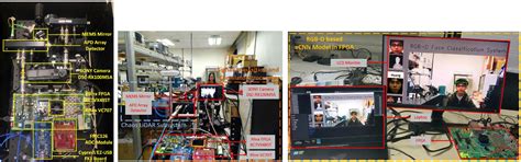 Figure 13 From Chaos Lidar Based Rgb D Face Classification System With Embedded Cnn Accelerator