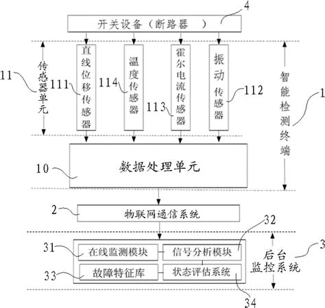 Switch Equipment Defect Intelligent Detection And Analysis System