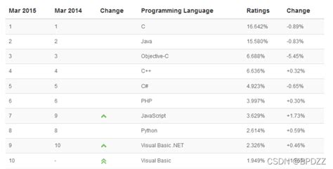 初学python之math模块在哪里？python的math库在哪里 Csdn博客