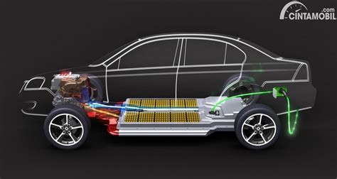 Hati Hati Ini Pemicu Kapasitas Baterai Mobil Listrik Berkurang