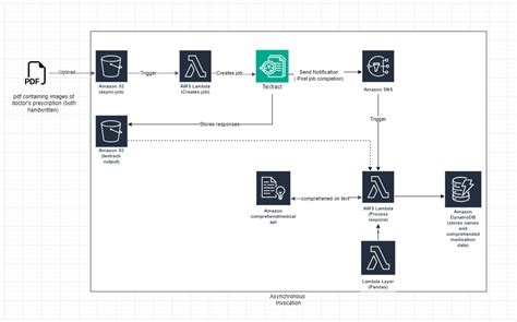 A Beginners Step Towards Data Integration Etl With Apache Airflow