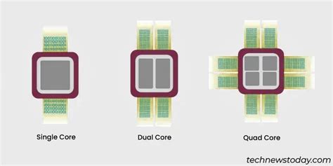 Bagaimana Cara Memeriksa Core Dan Utas CPU 6 Cara Mudah Mundo Geek