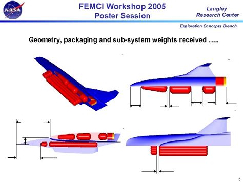 Femci Workshop 2005 Poster Session Langley Research Center