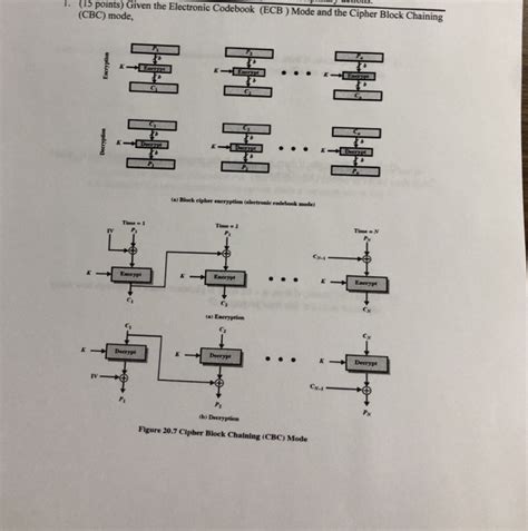 Solved B Points Given The Electronic Codebook Ecb Mode
