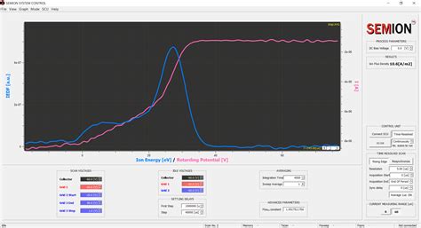 Semion Rfea Impedans