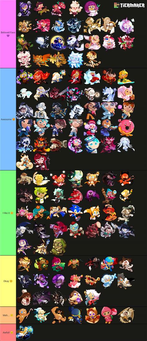 My Crk Character Tierlist By Darkfairy1999 On Deviantart