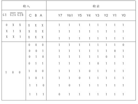 使用74HC573锁存器和138译码器共同完成8位数码管的动态显示 单片机源程序 51单片机