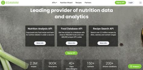 Provide Your Customers With Accurate Nutrition Data Via Edamans