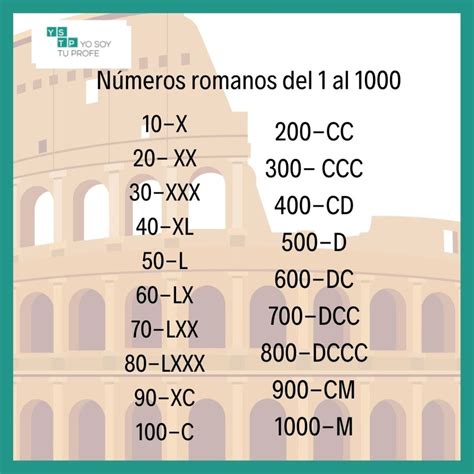 Numeros En Romano Del 1 Al 1000 Fdplearn