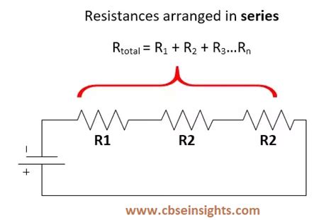 Electricity Formulas For Class 10 Physics