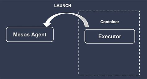 焕然一新的mesos 云计算 火龙果软件