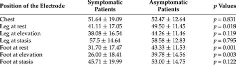 Results Of Tcpo 2 Measurement Download Scientific Diagram