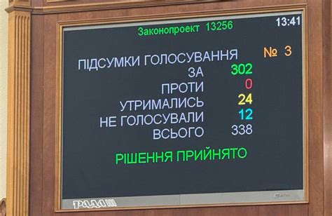 Парламент ратифікував угоду зі США про надра — як проголосували нардепи від Полтавщини Полтавщина