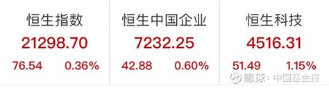 利好不断！零售股集体嗨了 中国基金报记者 伊万 2月7日周二，港股齐飘红！港股三大指数早盘高开， 百度 领衔强势走高，带动指数上行，午后