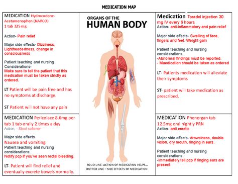 Medication Map 2023 Notes Nur 1401c Valencia College Studocu