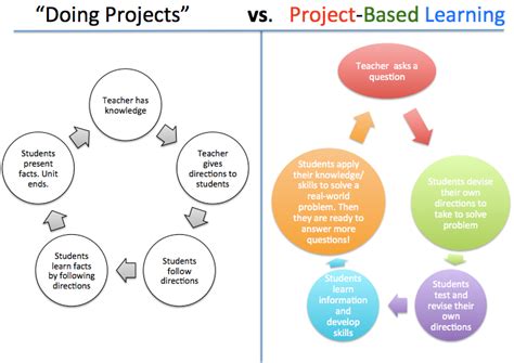 Can Ai And Project Based Learning Mix By Torrin Best Oct 2024