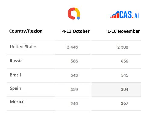 Admob Mediation Vs Casai Mediation My Personal Experience And What I