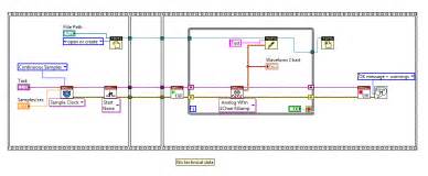 Solved Triggering Onoff Data Acquisition For An Analog Input Ni