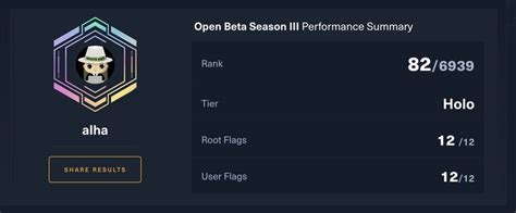 Ali Hassanshahi On Linkedin Hackthebox Htb Cybersecurity 11 Comments