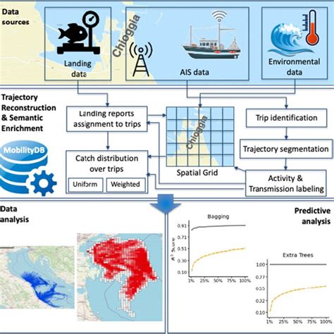 Overview Of The Process Consisting Of Four Main Steps Data Sources Download Scientific