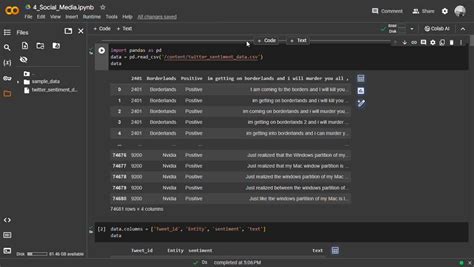 Ritesh Kathe On Linkedin Dataanalysis Datavisualization