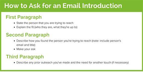 How To Write An Introduction Email That Wins You An In [free Templates] Yesware Blog