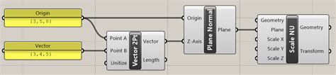 Scale With A Vector Grasshopper Mcneel Forum