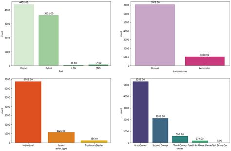 Random Forest Regressor Random Forest Algorithm Is Applicable By