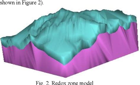 Figure 1 From 3d Geological Modeling Technology And Tts Application Tn A Mine Semantic Scholar