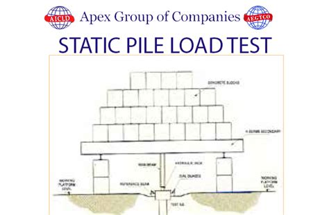Pdf Comparison Between Dynamic And Static Pile Load Testing Images