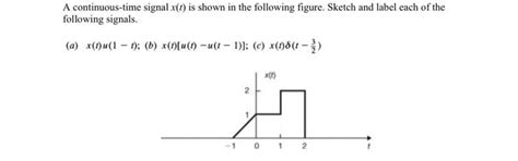 Solved A Continuous Time Signal X T Is Shown In The Chegg