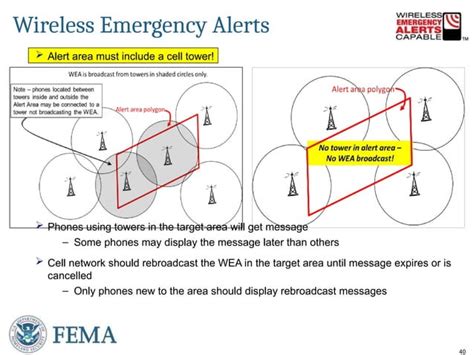 A Guide To The Emergency Alert System Eas And Wireless Emergency Alert Wea System Pptx