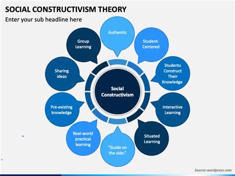Constructivist Theory