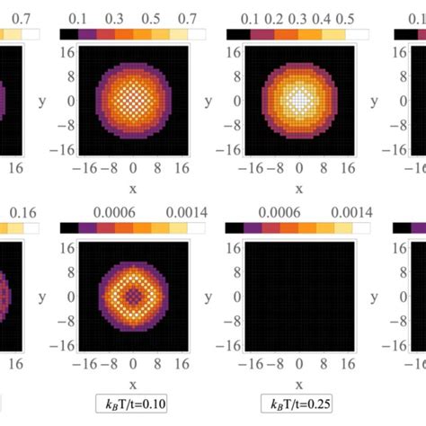 Color Online Density Order Profile Top And Superfluid Order Download Scientific Diagram