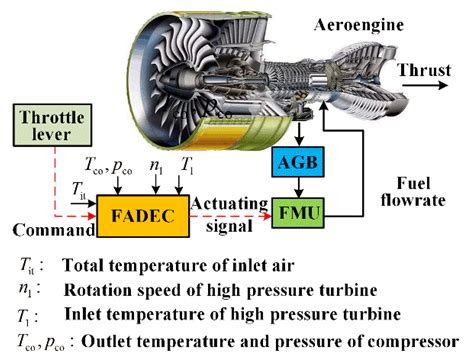 Fuel For Jet Engine At Kevin Davidson Blog