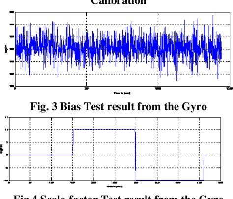 PDF Comparative Analysis Of Gyro Parameters In Digital Closed Loop Interferometric Fibre Optic