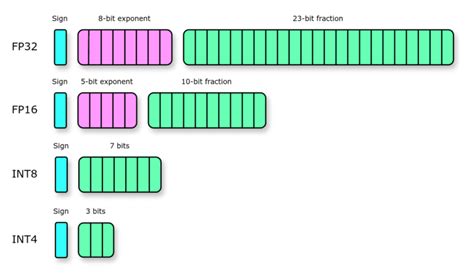 A Hands On Walkthrough On Model Quantization Medoid Ai