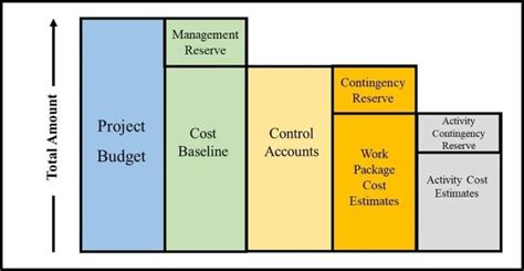 Roonak Samani M Sc Pmp On Linkedin Cost Baseline Vs Project