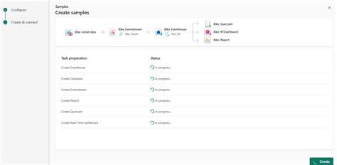 A Practical Guide To Using Eventhouse In Microsoft Fabric Data