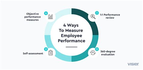 What Is Employee Performance 2025 Visier