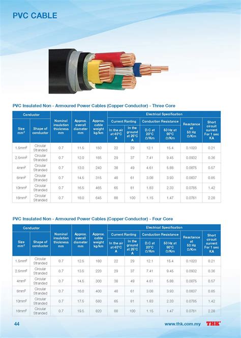 Pvc Cable Malaysia Pvc Cable Supplier In Malaysia